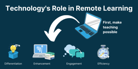 Technology's Role in Remote Learning vs. Traditional Classrooms - Dyknow