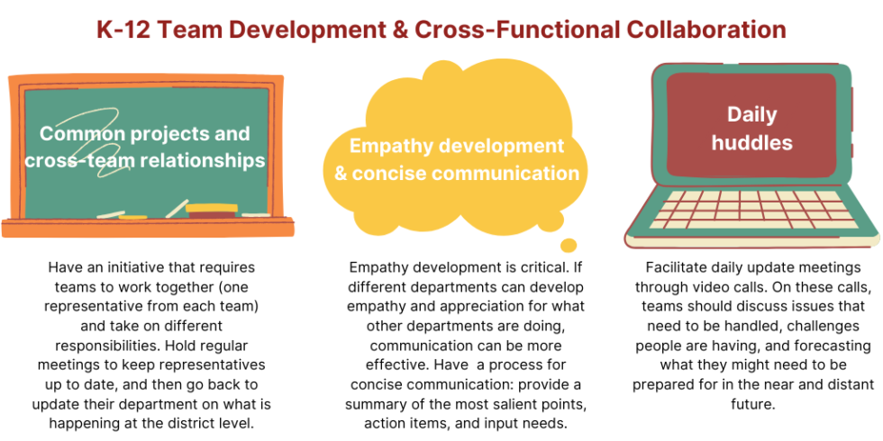 3 Tips for K-12 Team Development & Cross-Functional Collaboration - Dyknow