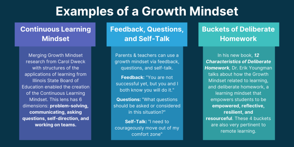 How To Use a Growth Mindset When Tackling Remote Learning - Dyknow