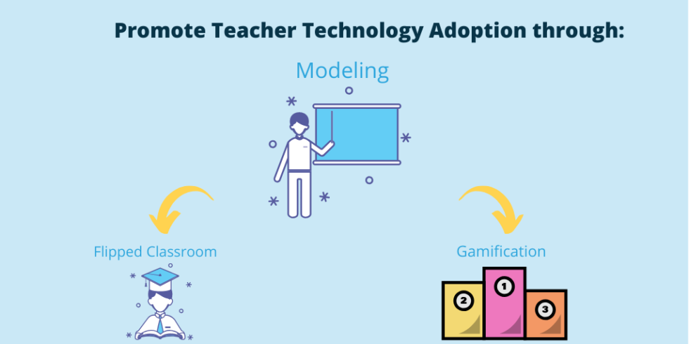 How Can Tech Coaches Continue Teacher Technology Adoption Following ...