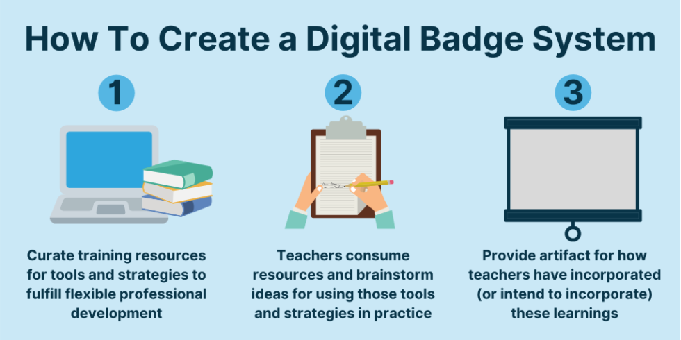 How To Create a Digital Badge System for Flexible Professional ...