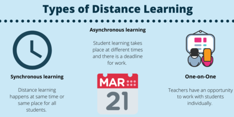 What is Distance Learning? - Dyknow