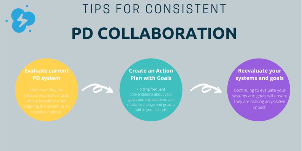 Tips for Maintaining Consistent Professional Development Collaboration ...