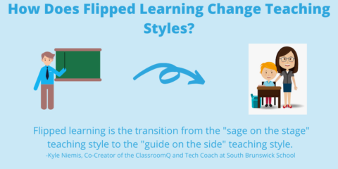 What Is the Flipped Learning Model? - Dyknow