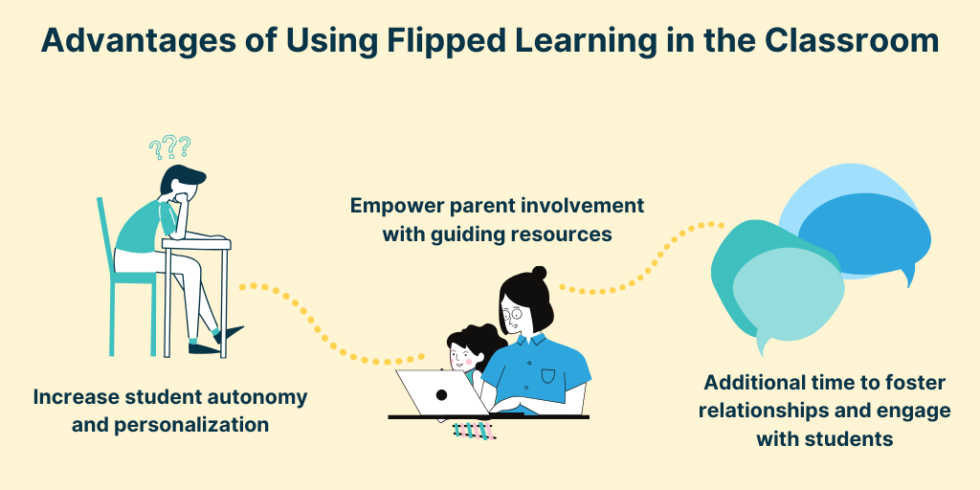 A Crash Course on How to Do Flipped Learning - Dyknow