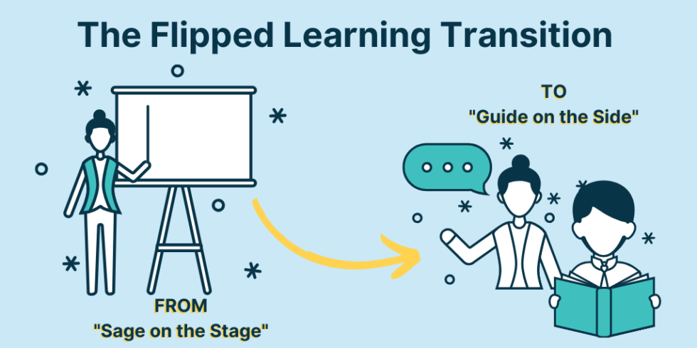 A Crash Course On How To Do Flipped Learning Dyknow A Crash Course On How To Do Flipped Learning Dyknow