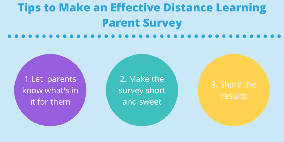 How To Create Effective Distance Learning Parent Surveys - Dyknow
