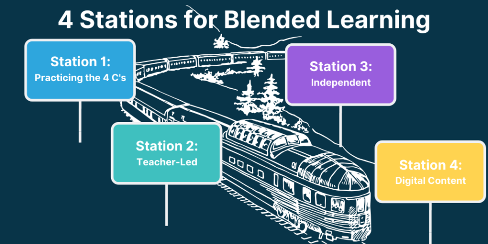 Is Your Blended Learning Format Effective? - Dyknow