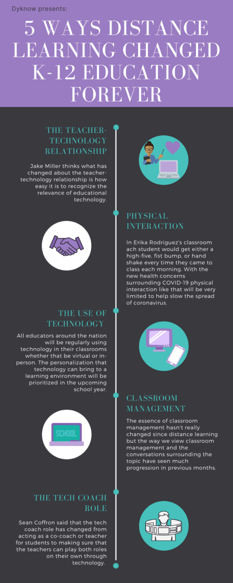 5 Ways Distance Learning has Changed K-12 Education Forever - Dyknow