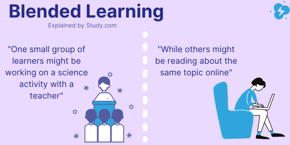 What Is Blended Learning Dyknow what-is-blended-learning-dyknow