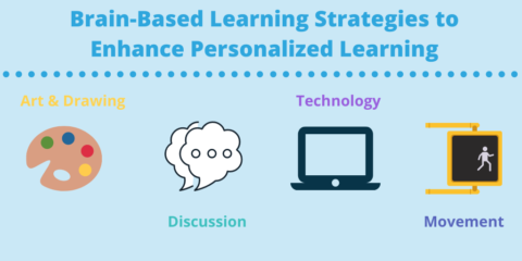 How to Drive Personalized Learning with Brain-Based Learning Strategies ...