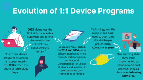 The Evolution of One to One Device Programs - Dyknow