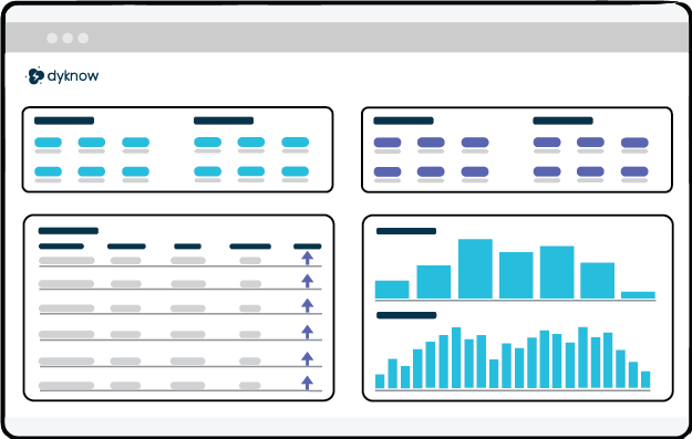 Dyknow Classroom Management Software - 2021